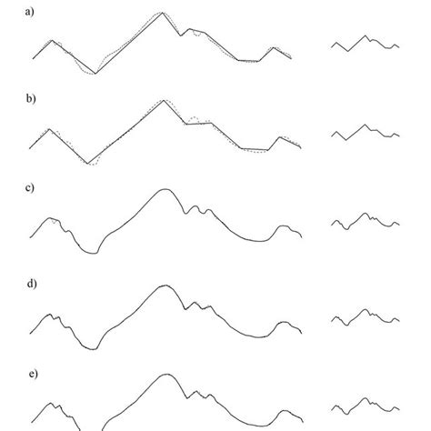pdf a line simplification algorithm using interpolation