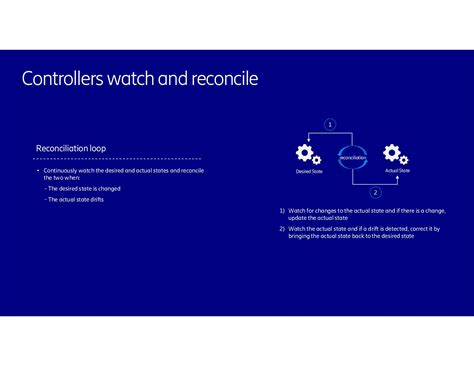 Kubernetes Controllers And Reconciliation Patterns Speaker Deck