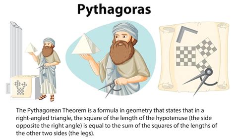 Pythagoras Images