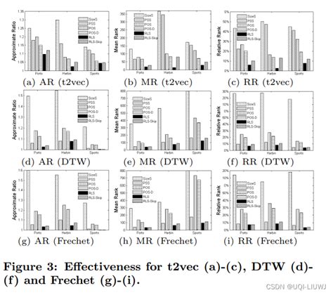 论文笔记：efficient And Effective Similar Subtrajectory Search With Deep