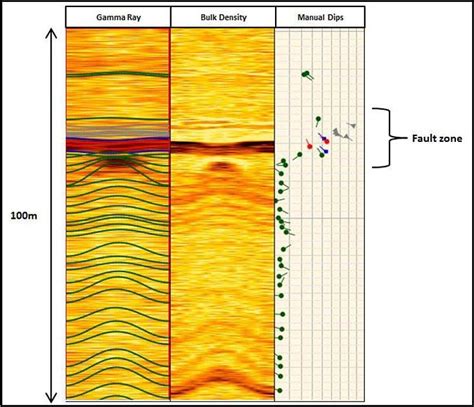 High Angle Features In The Fault Zone And Adjacent Drag Zone Download Scientific Diagram