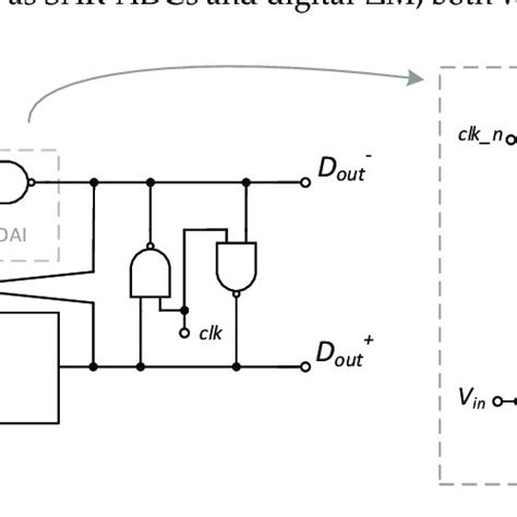 Oai Based Comparator With 2 Inputs Download Scientific Diagram