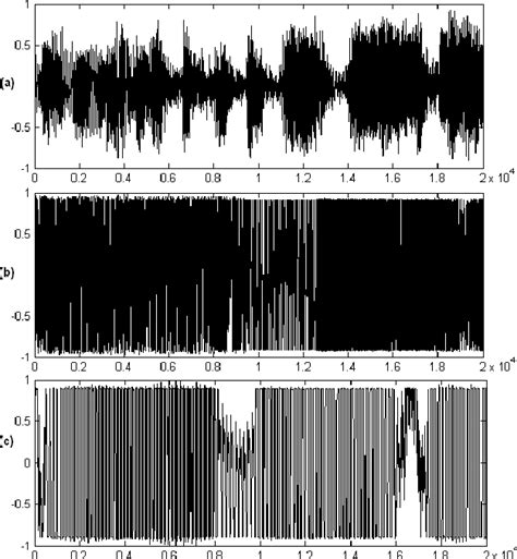 Figure 2 From Classification Of Audio Data Using A Centroid Neural Network Semantic Scholar