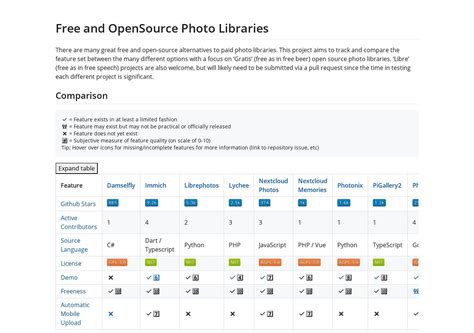 free and opensource photo libraries masterbootrecord de