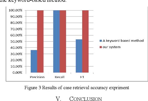 Figure 3 From A Cognitive Computing Based System For Human Factors