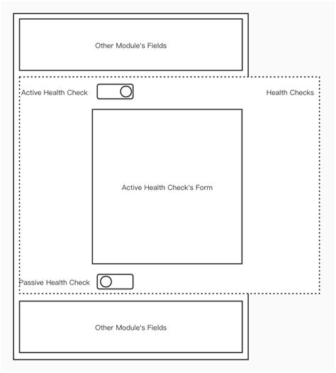 Proposal Health Checks For Upstream Issue 470 Apache Apisix