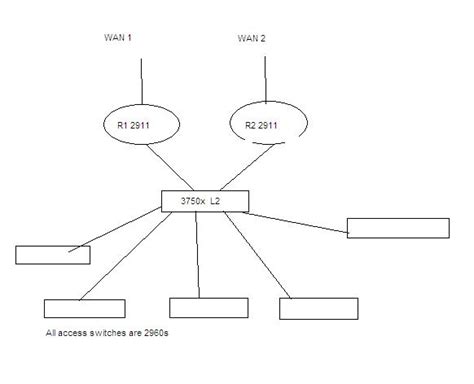 Solved Ha Between Routers 2911 Cisco Community