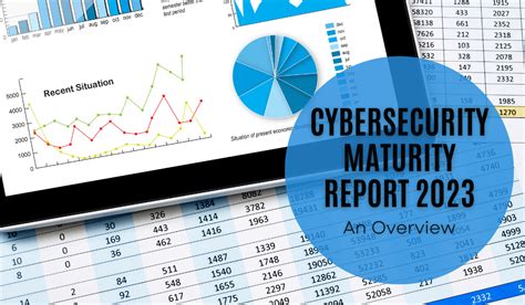 Cybersecurity Maturity Report 2023 An Overview Breach Secure Now
