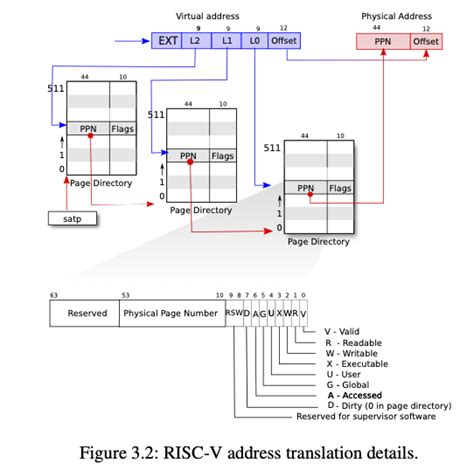 MIT S 学习笔记 sev n Binary Exploit