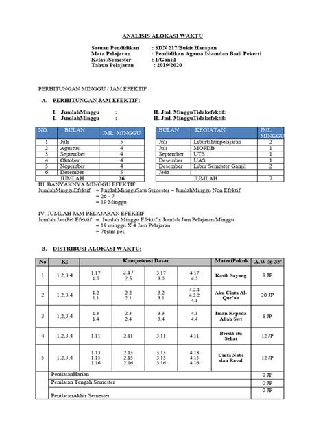 Analisis Alokasi Waktu 1 Pdf