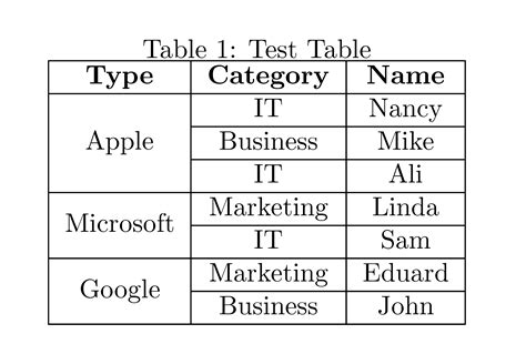 How To Merge Table S Cells TeX LaTeX Stack Exchange