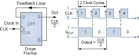 Mod Counters Are Truncated Modulus Counters