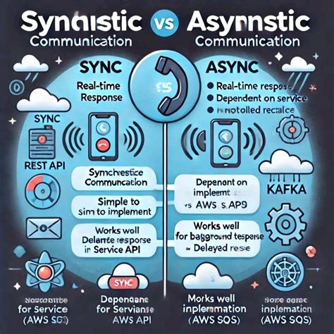 microservices softwarearchitecture restapi eventdriven… priti parkhe
