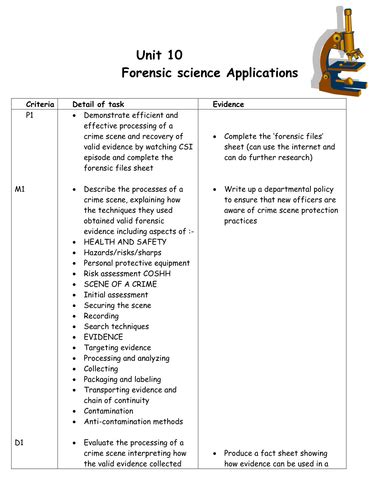 Forensic Science Curriculum Sequence Teaching Resources