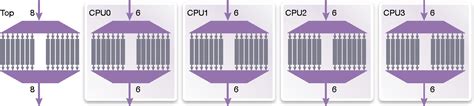 [pdf] dftmax compression shared i o minimize the cost of testing arm ® processor based designs