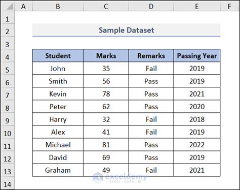 Difference Between Averageif And Averageifs In Excel