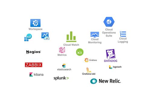 Ade A On Linkedin Infrastructure Observability