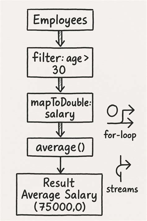 Common Coding Interview Questions On String Using Java By Techie