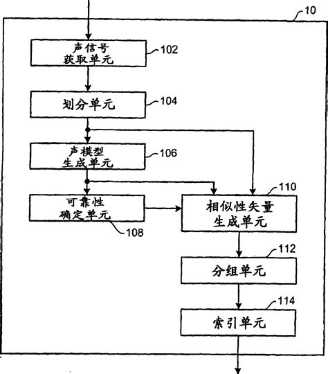 Indexing Apparatus And Indexing Method Eureka Patsnap