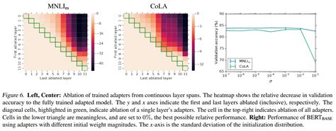 【论文笔记】parameter Efficient Transfer Learning For Nlp Csdn博客