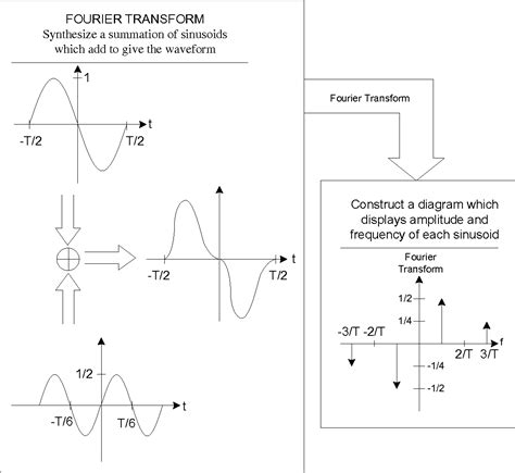 figure 1 1 from design and implementation of radix 4 fast fourier transform in asic chip with 0