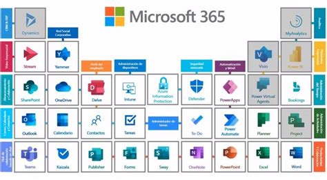 Apa Saja Aplikasi Terbaik Yang Tersedia Untuk Microsoft Office ️