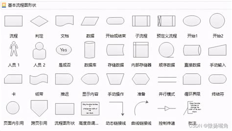 流程图flowchart Csdn博客