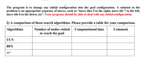 Solved To Implement Uniform Cost Search Ucs Best First