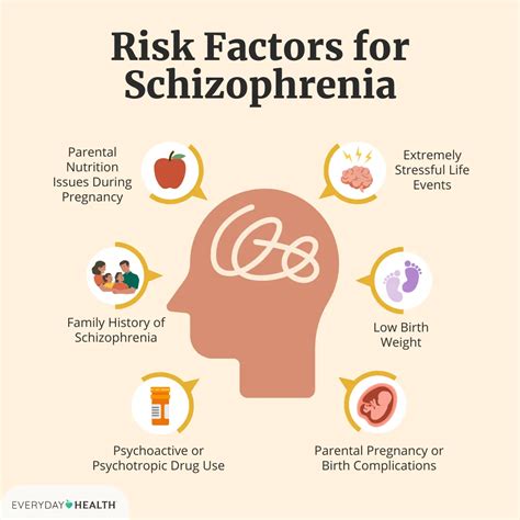 What Causes Schizophrenia