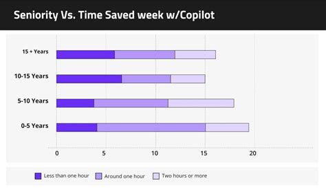 Github Copilot An Ai Time Saving Superpower