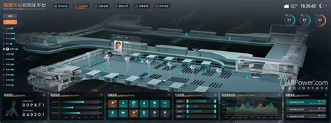 Pin By Omario Satter On Data Visualizations Information Visualization