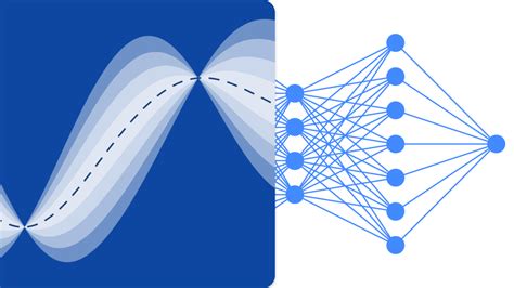 A Conceptual Look At The Machine Learning Life Cycle Inovex Gmbh