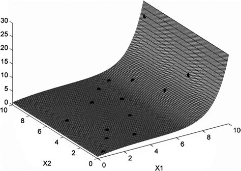 Plot Of True Function And Sample Profile Download Scientific Diagram