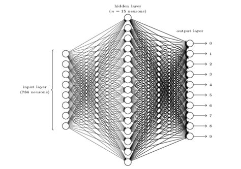 A Three Layers Neural Network For Recognizing Digits Download