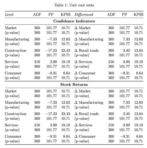 Tables Fitting Column Width To Text Tex Latex Stack Exchange