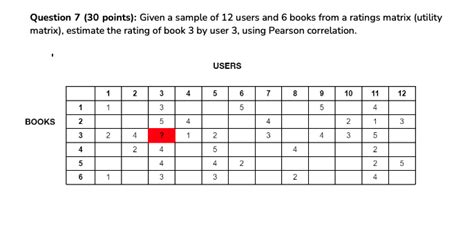 Solved Question 7 30 ﻿points Given A Sample Of 12 ﻿users