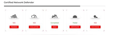 Ayomide Oyedele On Linkedin Professionaldevelopment Cybersecurity