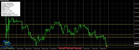 Forex Fibonacci Trader Ea Mt4 Free Download