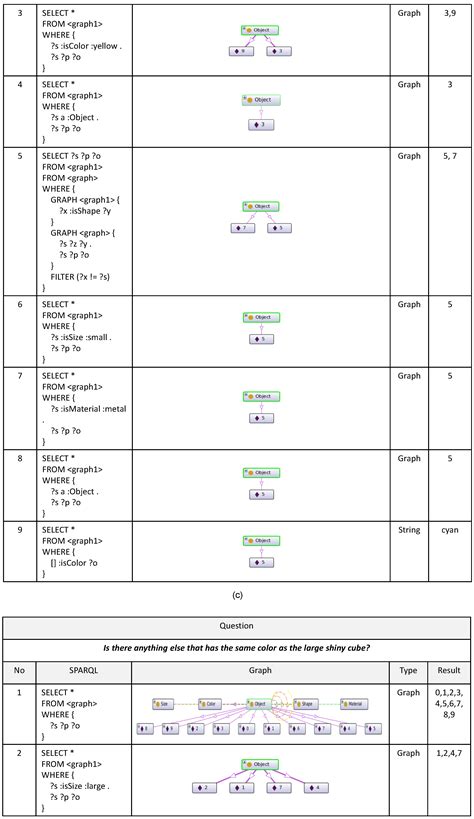 Symmetric Graph Based Visual Question Answering Using Neuro Symbolic Approach