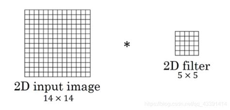 简要解释什么是conv1dconv2dconv3d Csdn博客