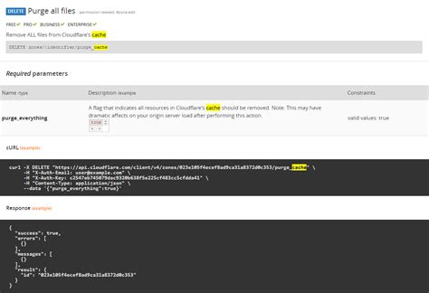 Api Call To Cloudflare With Php But Without Curl Stack Overflow