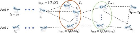 Figure 1 From Deep Reinforcement Learning Based Routing In An Air To