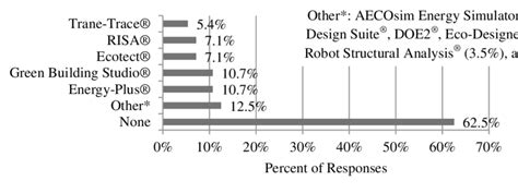 Software Used In Analysis Energy And Structural Download Scientific Diagram