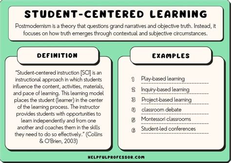 Student Centered Learning Examples