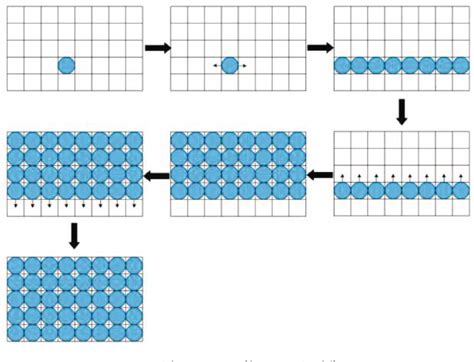 Figure 1 From 2d Sin Cos Henon Map For Color Image Encryption With High Security Semantic Scholar
