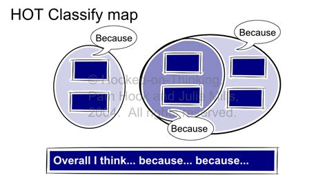 Hot Solo Classify Map Hooked Wiki