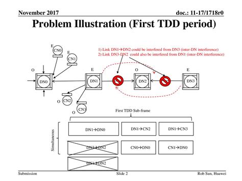 on the issues with odd and even node polarity ppt download