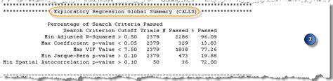 Interpreting Exploratory Regression ResultsArcMap Documentation