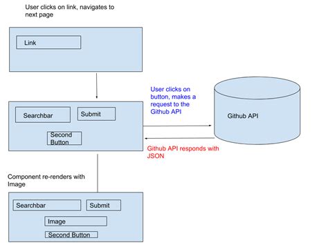 Server Side Rendering In React With Node Part 2 React Components By