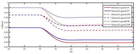 Virtual Inertia Coordinated Allocation Method Considering Inertia